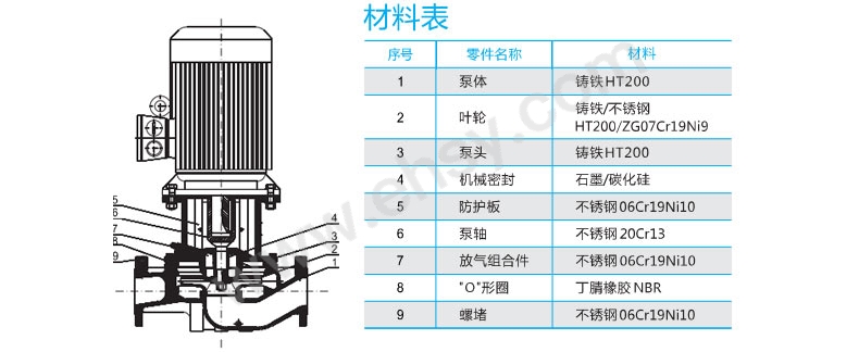 南方泵业G/CNP TD80-38G/2SWHC TD系列管道循环泵，灰铁叶轮【多少钱 规格参数 图片 采购】-西域