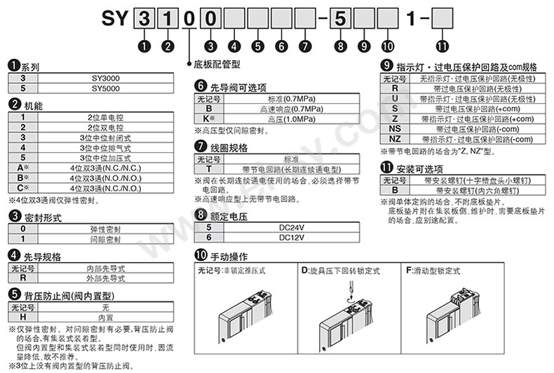 SMC 新款SY5000电磁阀，SY5400-5U1 3位5通中泄式,弹性密封 售卖规格：1个【多少钱 规格参数 图片 采购】-西域