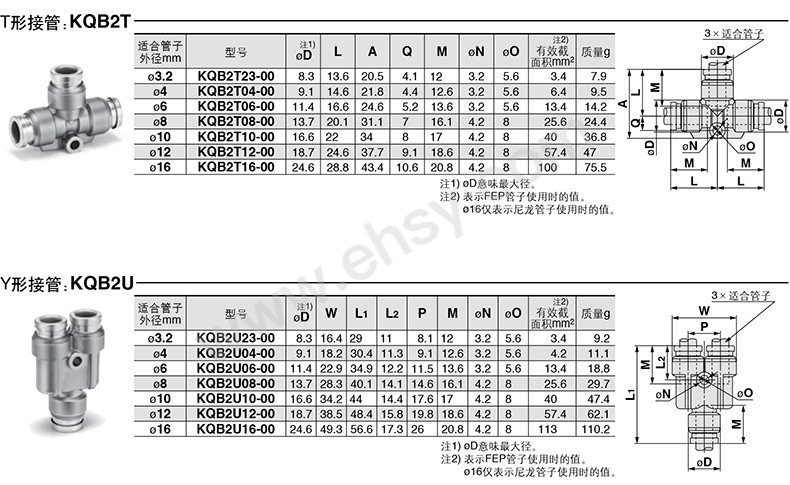 SMC 金属快换接头，面板安装用直通接管，KQB2E12-00【多少钱 规格参数 图片 采购】-西域
