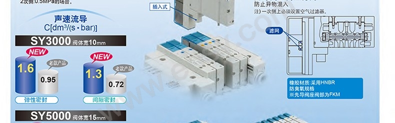 SMC 新款SY5000电磁阀，SY5400-5U1 3位5通中泄式,弹性密封 售卖规格：1个【多少钱 规格参数 图片 采购】-西域