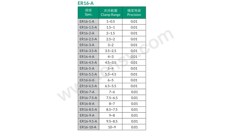 正河源 ER-A级筒夹，ER16-8.5-A【多少钱 规格参数 图片 采购】-西域