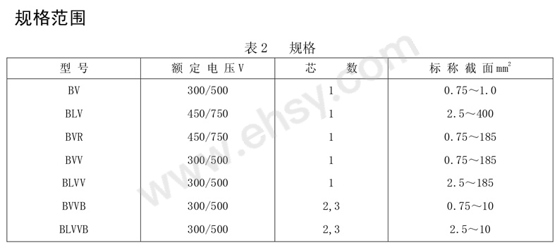 远东 铜芯聚氯乙烯绝缘软电缆，BVR-0.6/1kV-1*0.75红，100米/卷【多少钱 规格参数 图片 采购】-西域
