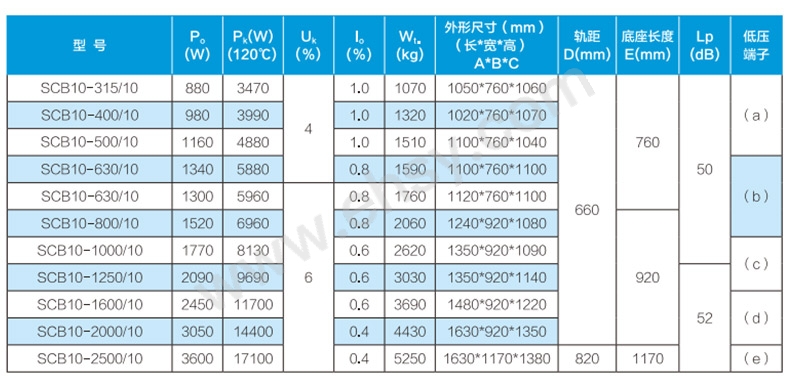 武汉金拓 干式配电变压器，金拓电气 SCB18-800/10/0.4 6%【多少钱 规格参数 图片 采购】-西域