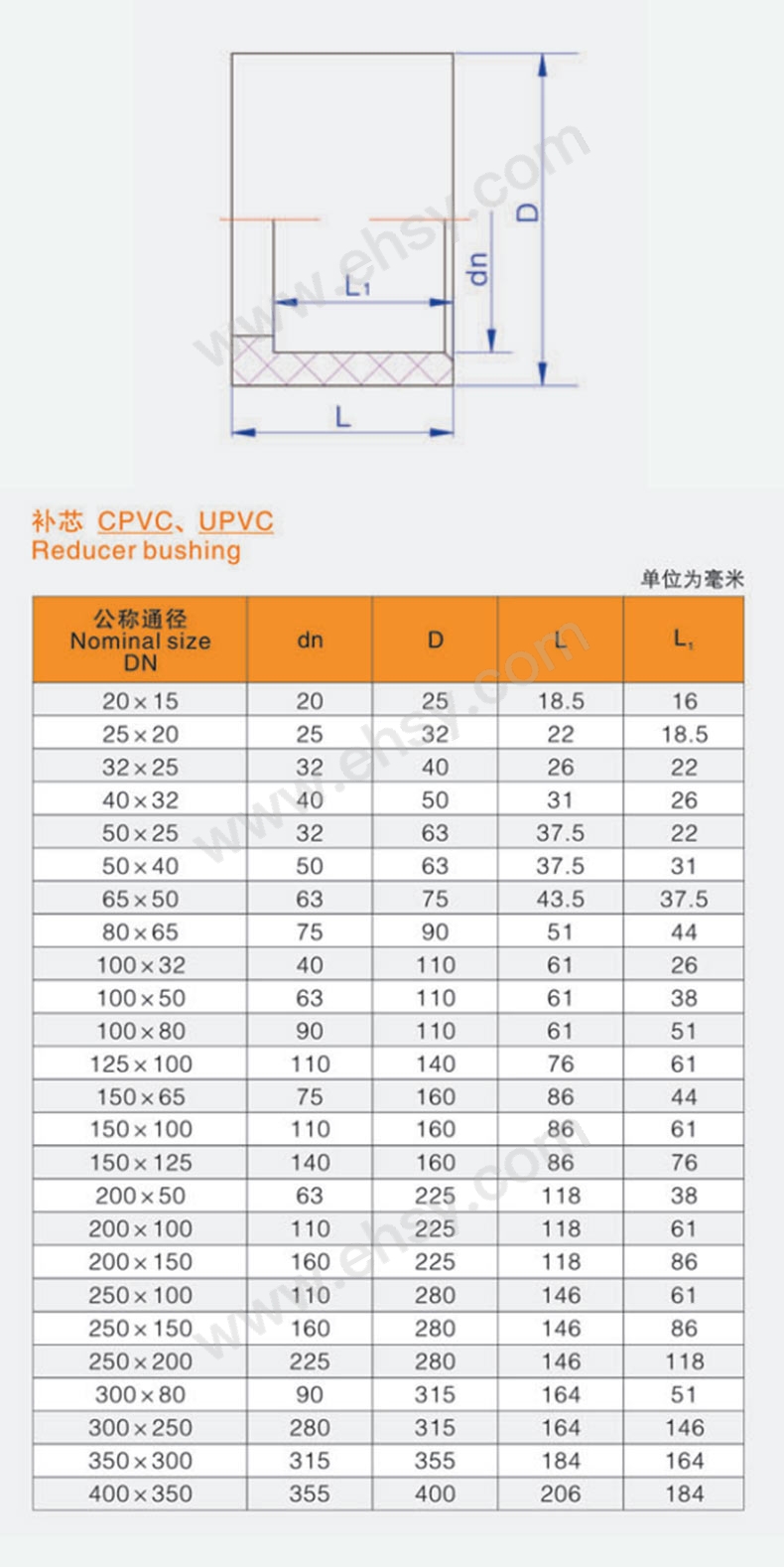 雁荡 UPVC补芯，公称通径DN200*50,内径dn225*63,深灰色 缩接 售卖规格：1个【多少钱 规格参数 图片 采购】-西域