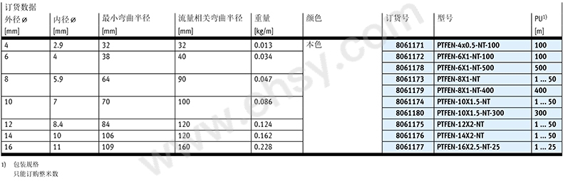 费斯托FESTO聚四氟乙烯气管，PTFEN-8X1-NT，8061173，50米/卷【多少钱 规格参数 图片 采购】-西域