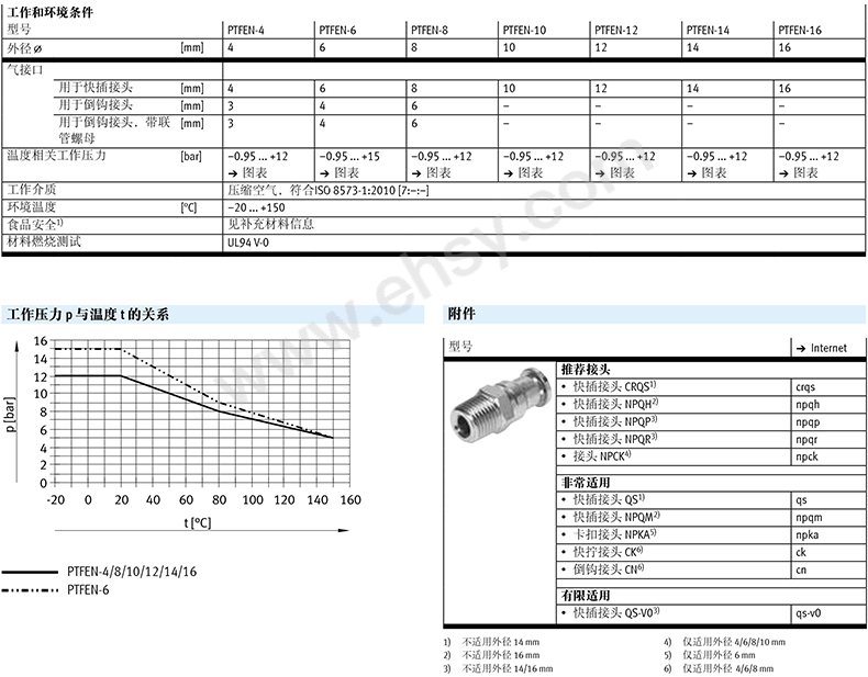 费斯托FESTO聚四氟乙烯气管，PTFEN-8X1-NT，8061173，50米/卷【多少钱 规格参数 图片 采购】-西域