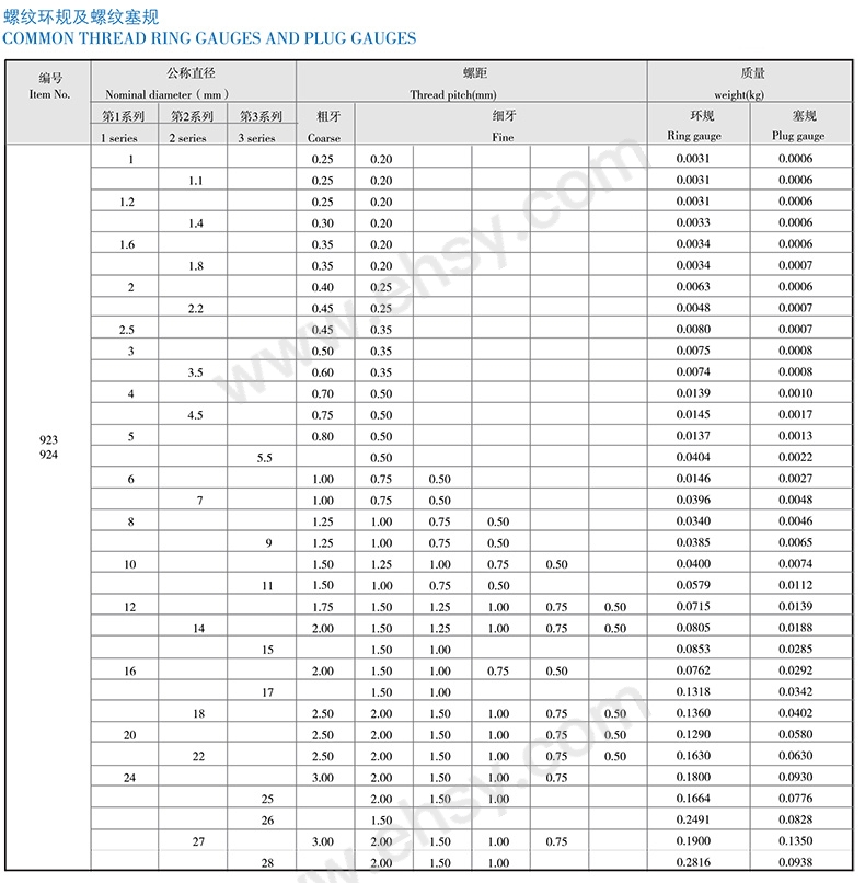 哈量 公制螺纹环规，M10*1.25 6g，不含第三方检测【多少钱 规格参数 图片 采购】-西域