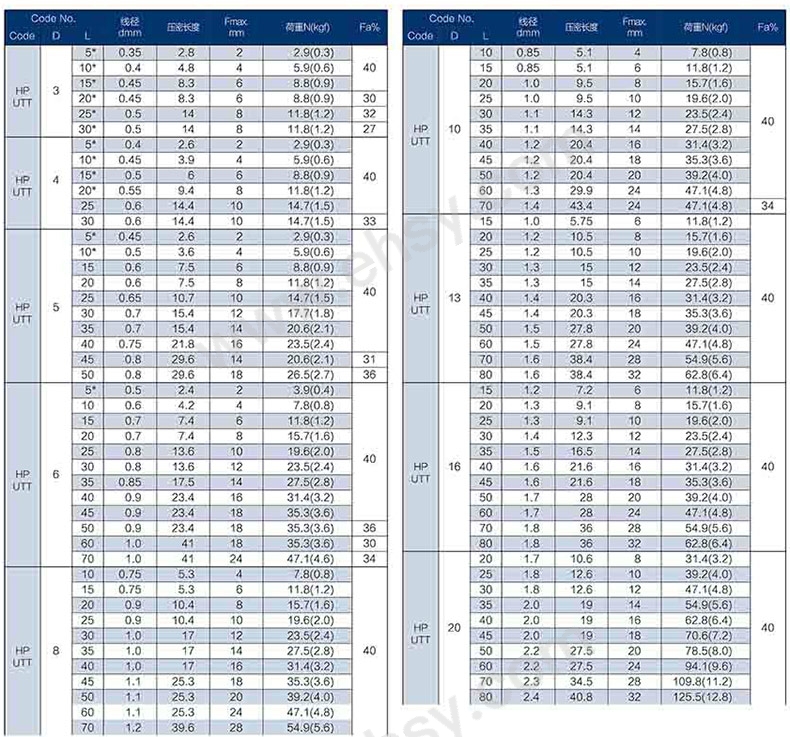 和平/hpspring 压缩弹簧，2.4X16X35，SUS304-WPB，HPUTT16-35 售卖规格：1个【多少钱 规格参数 图片 采购】-西域