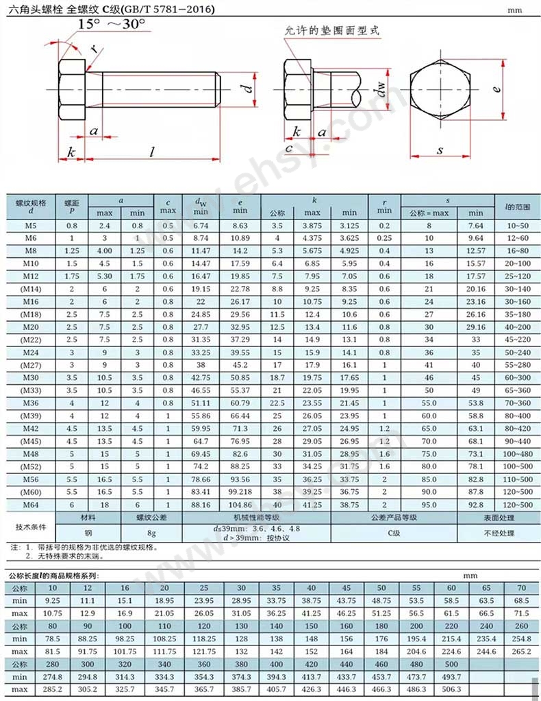 GB/T5781-2016外六角螺栓全螺纹，碳钢，4.8级，M12×100，50的倍数起订【多少钱 规格参数 图片 采购】-西域