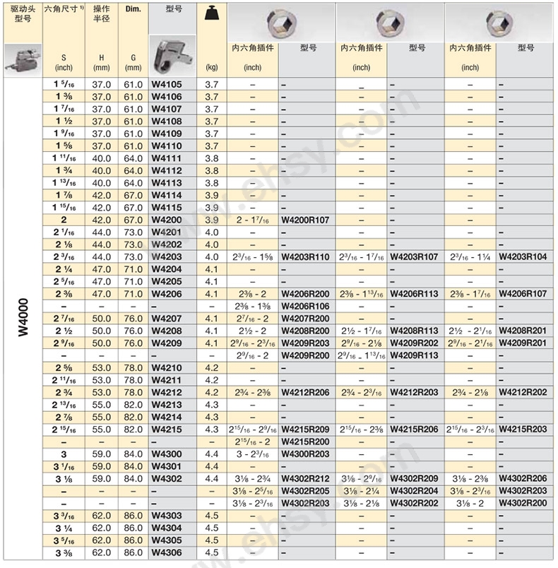 恩派克/ENERPAC 钢制中空液压扳手动力头，W4000X ，最大扭矩输出5661Nm 售卖规格：1台【多少钱 规格参数 图片 采购】-西域
