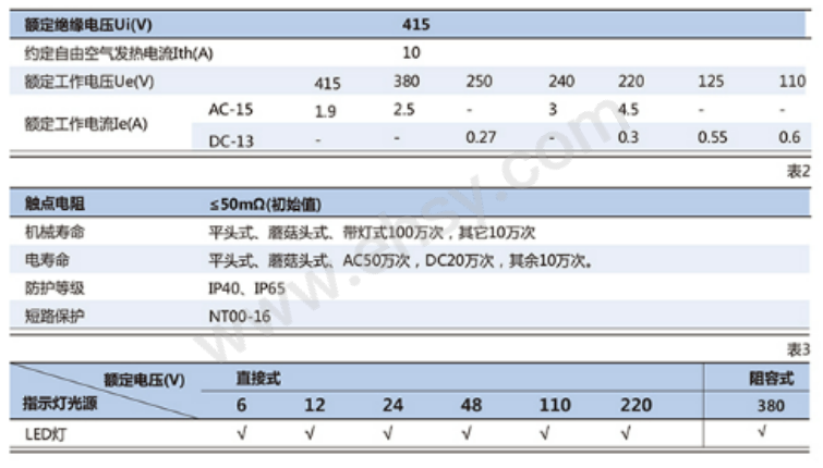 正泰/CHINT NP2系列按钮指示灯附件，防护罩 NP2-BZ42 透明 售卖规格：1个【多少钱 规格参数 图片 采购】-西域