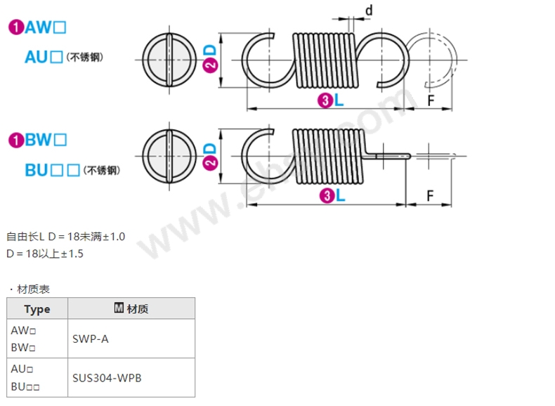 米思米 拉伸弹簧，AWS10-100【多少钱 规格参数 图片 采购】-西域