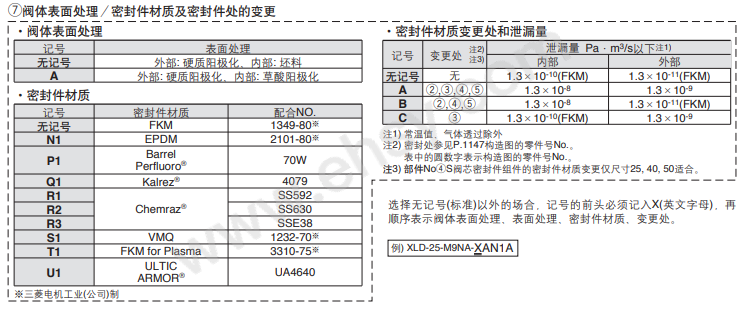 SMC XLD系列L型角阀，XLD-50-M9NA 售卖规格：1个【多少钱 规格参数 图片 采购】-西域