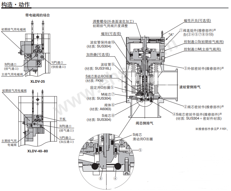 SMC XLD系列L型角阀，XLD-50-M9NA 售卖规格：1个【多少钱 规格参数 图片 采购】-西域