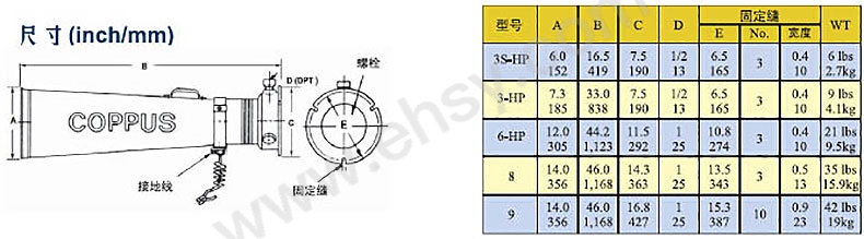 COPPUS 12英寸文丘里压缩空气排风机，Jectair 6-HP 扩散口最大直径12" 售卖规格：1台【多少钱 规格参数 图片 采购】-西域