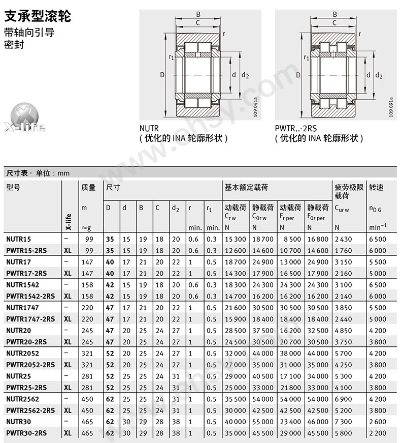 INA 支撑型滚轮，NUTR30-X-A 售卖规格：1套【多少钱 规格参数 图片 采购】-西域