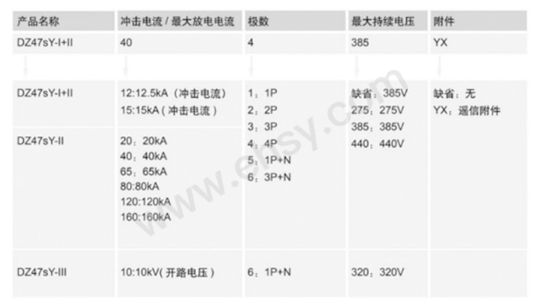 德力西/DELIXI 浪涌保护器，DZ47sY-II 20kA 4P 385V 售卖规格：1个【多少钱 规格参数 图片 采购】-西域