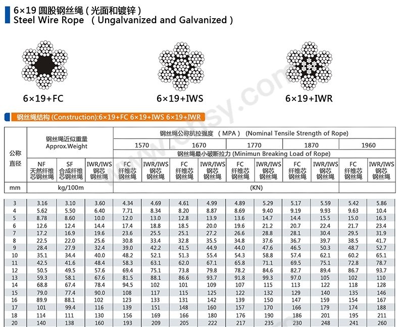 Raxwell 光面钢丝绳，RMWB0060 规格：Φ12mm，6*37+FC 售卖规格：1米【多少钱 规格参数 图片 采购】-西域