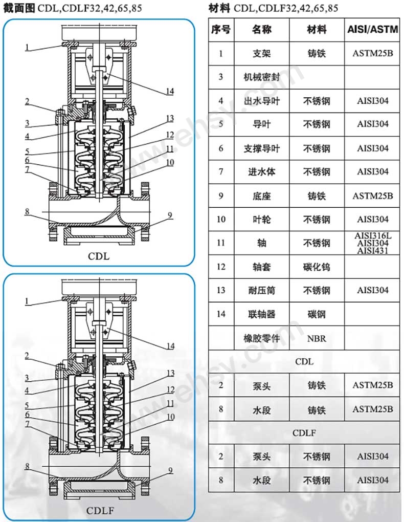 南泵流体 普通立式多级离心泵，CDL42-3-2FSWPC(南泵) 口径DN80 流量42立方 扬程52 功率11KW 售卖规格：1台【多少钱 规格参数 图片 采购】-西域