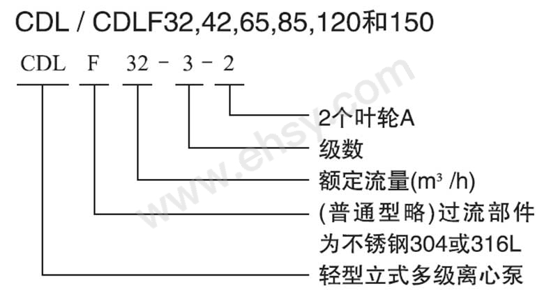 南泵流体 普通立式多级离心泵，CDL65-3-2FSWPC(南泵) 口径DN100 流量65立方 扬程46 功率15KW 售卖规格：1台【多少钱 规格参数 图片 采购】-西域