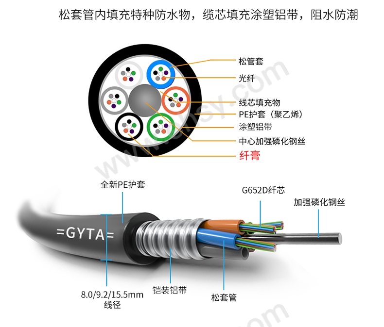 海乐 8芯单模室外铠装光纤光缆，HT211-8SC，1000米/卷 层绞式GYTA-8b1.3（多卷整条定制请备注） 售卖规格：1卷【多少钱 规格参数 图片 采购】-西域