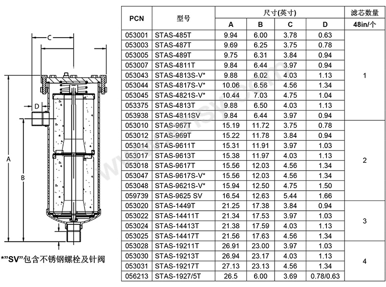 谷轮/Copeland STAS可拆卸式干燥过滤筒，STAS-485T 售卖规格：1个【多少钱 规格参数 图片 采购】-西域