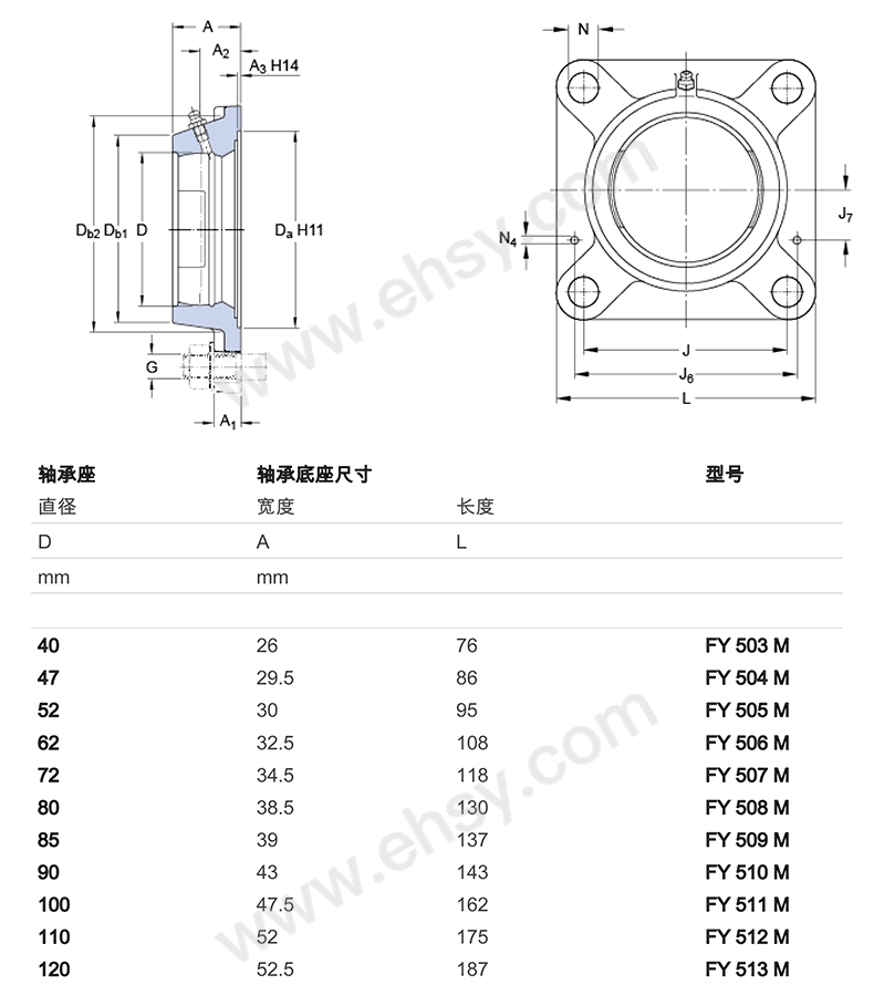 斯凯孚/SKF 轴承座，方形座，FY 512 M 外球面轴承壳体 售卖规格：1个【多少钱 规格参数 图片 采购】-西域