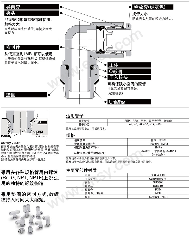SMC Uni快换接头，KQ2S06-U01A 带内六角孔直接通头 售卖规格：1个【多少钱 规格参数 图片 采购】-西域