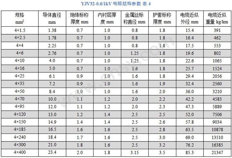 起帆 铜芯交联聚乙烯绝缘金属丝铠装聚氯乙烯护套低压电缆，YJV32-0.6/1kV-4*95+1*50 售卖规格：1米【多少钱 规格参数 图片 采购】-西域