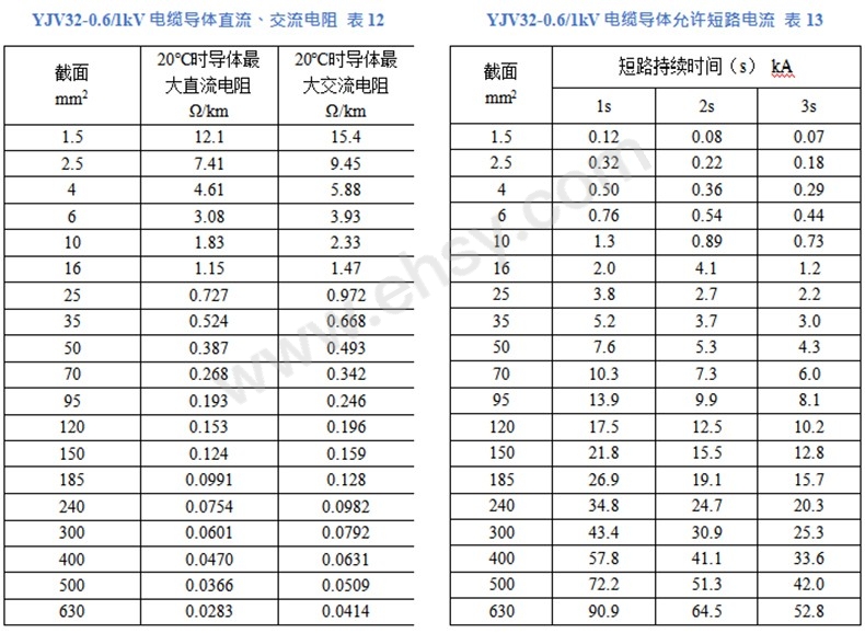 起帆 铜芯交联聚乙烯绝缘金属丝铠装聚氯乙烯护套低压电缆，YJV32-0.6/1kV-4*95+1*50 售卖规格：1米【多少钱 规格参数 图片 采购】-西域