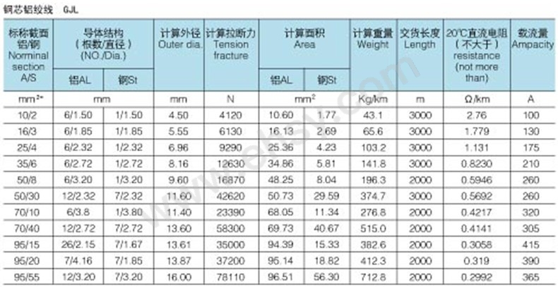 起帆 钢芯铝绞线，LGJ-1*150/25，500米起订【多少钱 规格参数 图片 采购】-西域