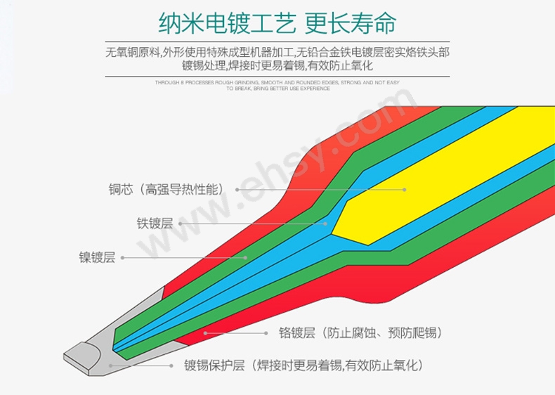 快克 烙铁头，圆锥型，10支/包，500-2B【多少钱 规格参数 图片 采购】-西域