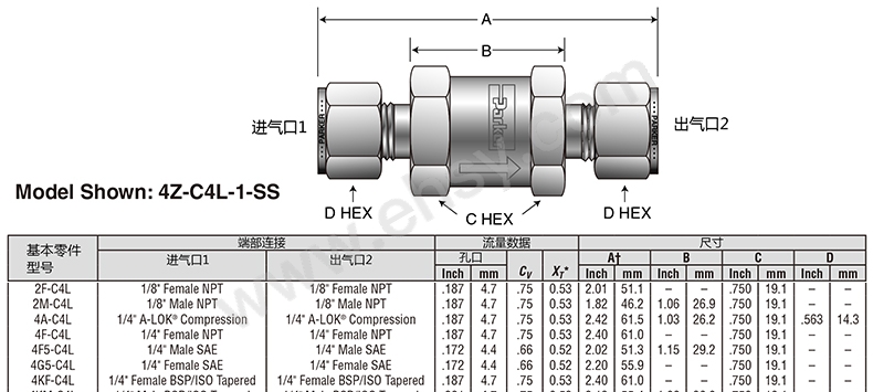 派克Parker 高压单向阀，4A-C4L-1-SS【多少钱 规格参数 图片 采购】-西域