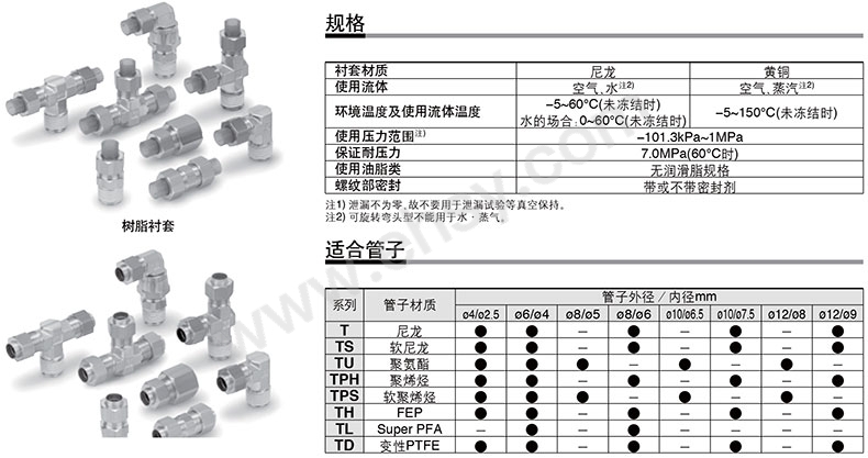 SMC 嵌入式管接头，KFP-06 螺塞 售卖规格：1个【多少钱 规格参数 图片 采购】-西域