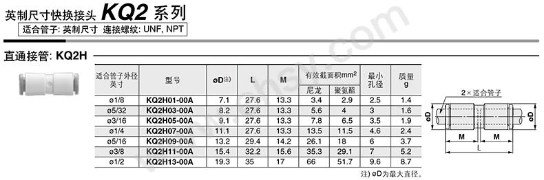 SMC 英制直通接管，KQ2H01-00A 售卖规格：1个【多少钱 规格参数 图片 采购】-西域