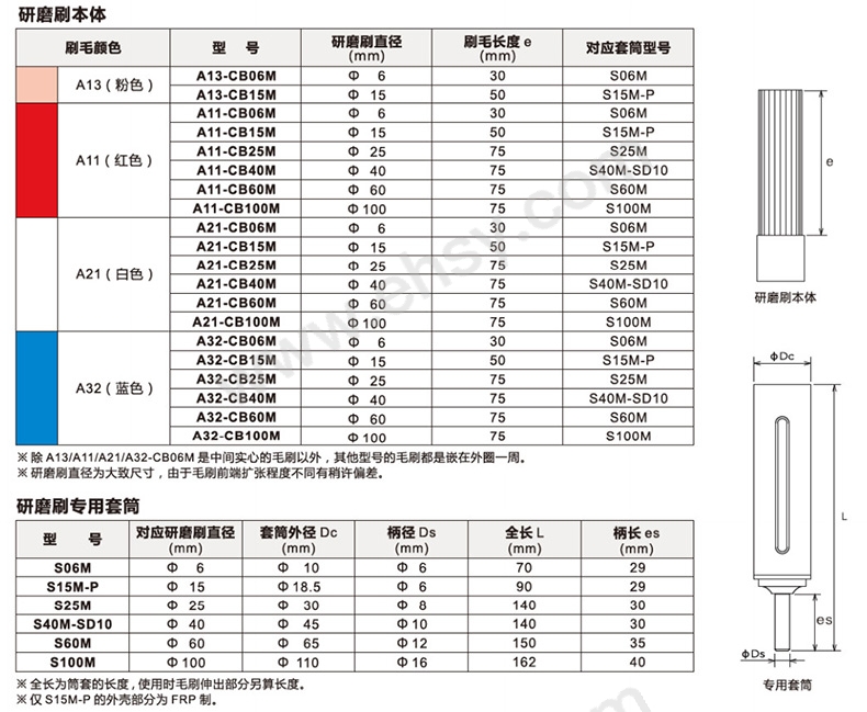 锐必克XEBEC 表面研磨刷，白色，直径Φ6mm，A21-CB06M【多少钱 规格参数 图片 采购】-西域