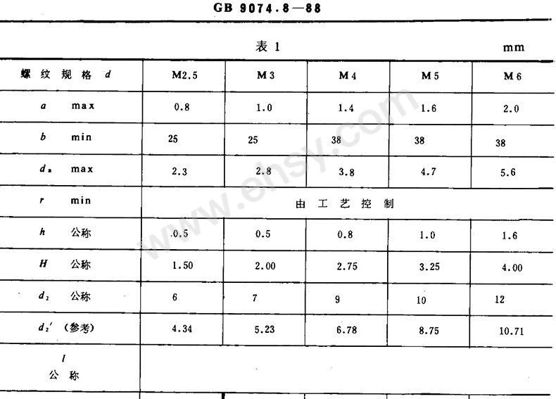 东明 GB9074.8十字槽小盘头螺钉、弹簧垫圈和平垫，M2.5-0.45X6，不锈钢304，4800个/盒【多少钱 规格参数 图片 采购】-西域