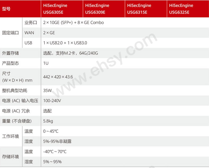 华为/HUAWEI 防火墙，USG6365E-AC HiSecEngine USG6300E系列AI防火墙（盒式） 售卖规格：1台【多少钱 规格参数 图片 采购】-西域