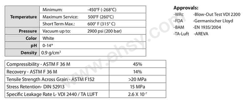 TEADIT/泰利 膨体聚四氟乙烯板，TEADIT 24SH，规格1500*1500*2mm【多少钱 规格参数 图片 采购】-西域