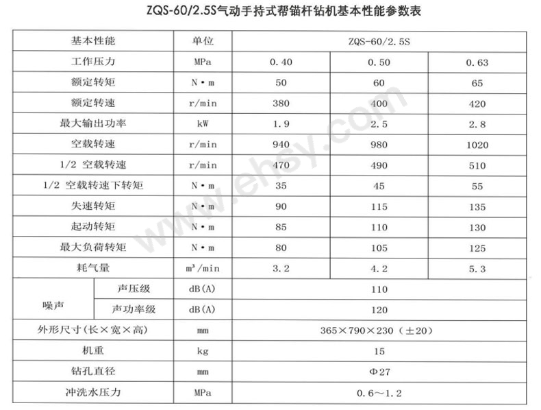 长力科技 气动手持式帮锚杆钻机，ZQS-60/2.5s 售卖规格：1台【多少钱 规格参数 图片 采购】-西域