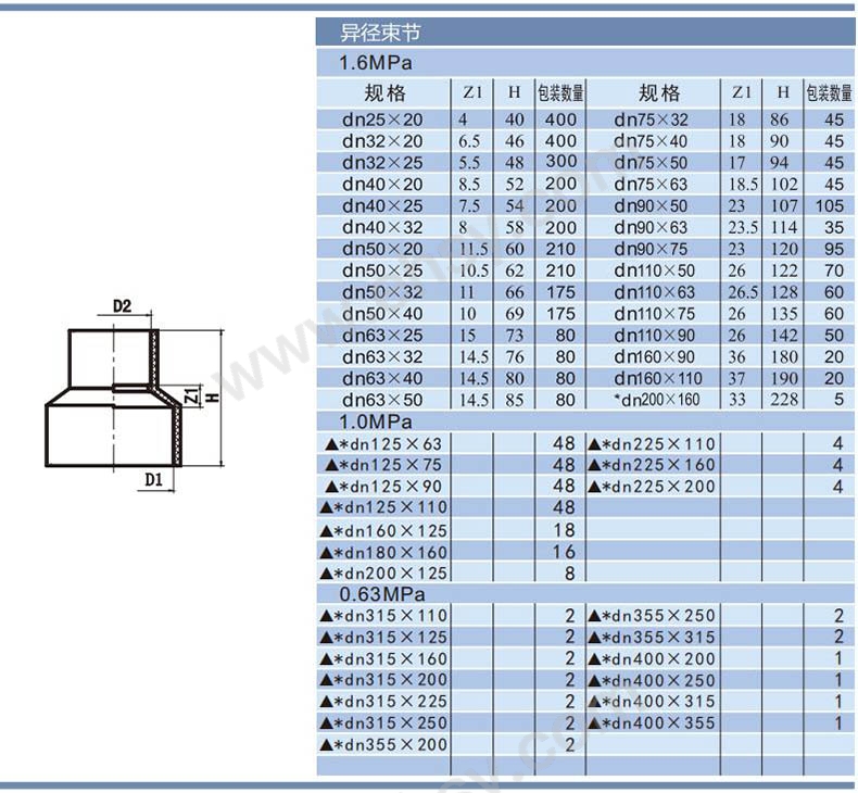 中财 PVC给水管件，异径束节，dn63*50，白色 售卖规格：1个【多少钱 规格参数 图片 采购】-西域