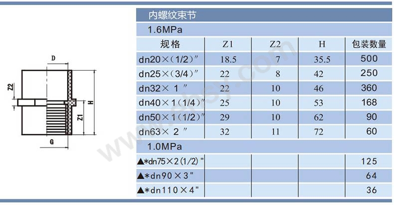 中财 PVC给水管件，内螺纹束节，dn32*1"，白色 售卖规格：1个【多少钱 规格参数 图片 采购】-西域