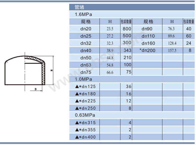 中财 PVC给水管件，管堵，dn40，白色 售卖规格：1个【多少钱 规格参数 图片 采购】-西域