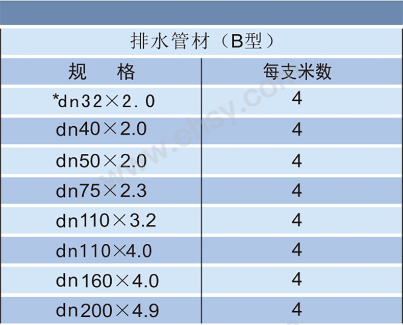 中财 PVC排水管，dn110*3.2mm*4m,白色 售卖规格：4米/支【多少钱 规格参数 图片 采购】-西域