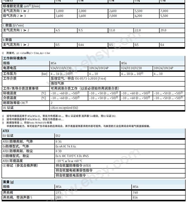 费斯托/FESTO MS4系列气源处理件开关阀，MS4-EE-1/4-10V24-S，542598【多少钱 规格参数 图片 采购】-西域