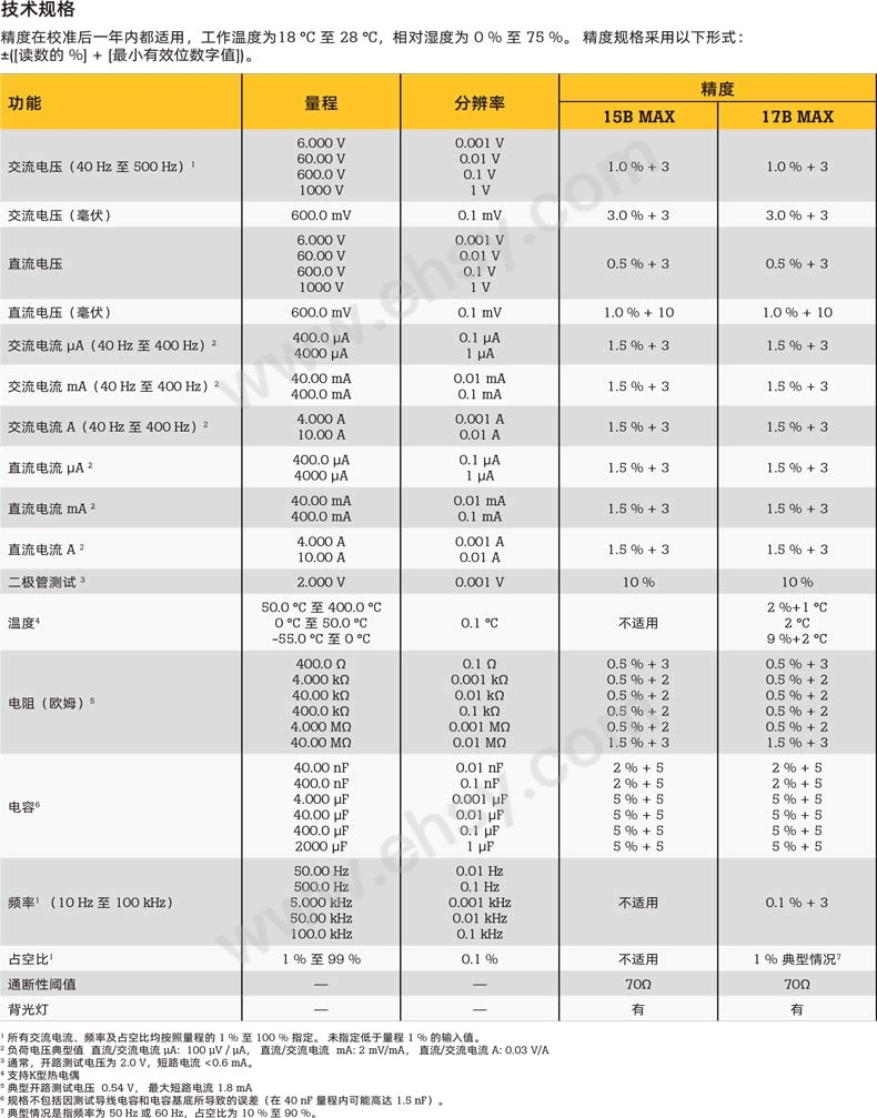 福禄克/FLUKE 数字万用表，FLK-17B MAX-01/CN 售卖规格：1台【多少钱 规格参数 图片 采购】-西域