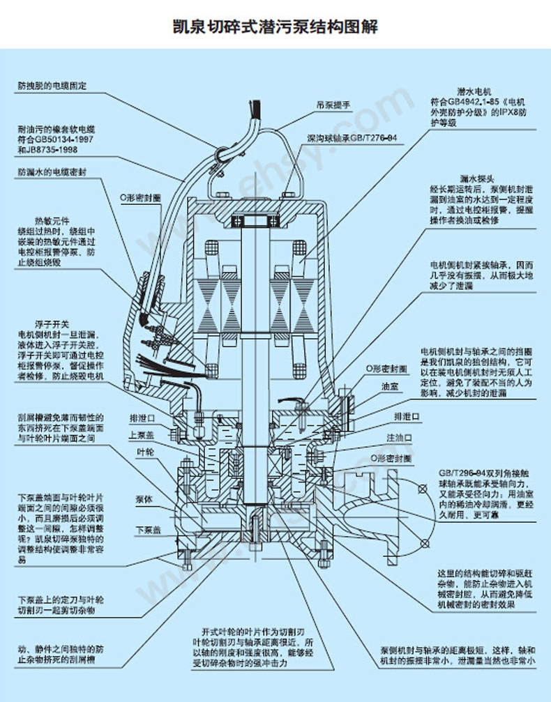 凯泉 WQ/S系列切碎式潜水排污泵，50WQ/S221-1.5-Y 含硬管安装附件，标配电缆10米 售卖规格：1台【多少钱 规格参数 图片 采购】-西域