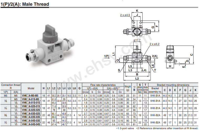 SMC 管式手控阀，两位两通，VHK2A-12F-02S【多少钱 规格参数 图片 采购】-西域