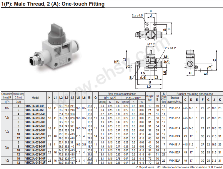 SMC 管式手控阀，两位两通，VHK2A-12F-03S【多少钱 规格参数 图片 采购】-西域