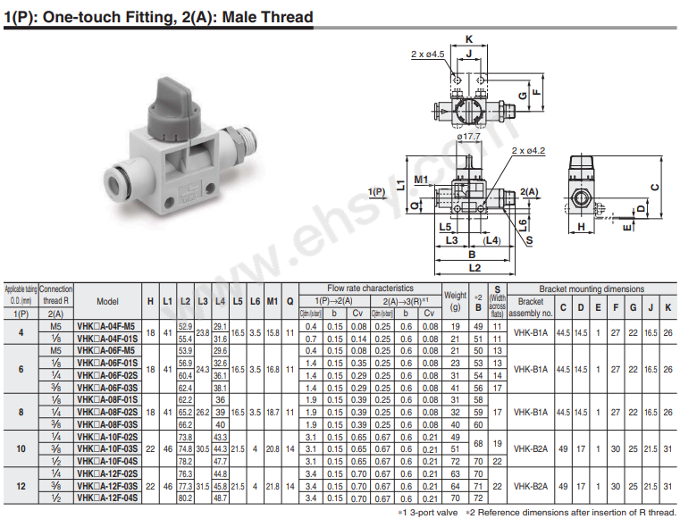 SMC 管式手控阀，VHK3A-12F-12F 两位三通 售卖规格：1个【多少钱 规格参数 图片 采购】-西域